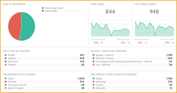 Digital Media Agency | Lebanon, KSA, Qatar | iMetric Digital